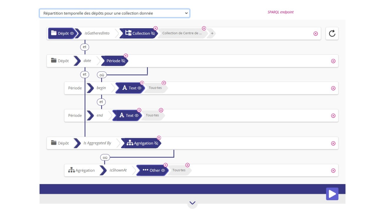 Nakala : from an RDF dataset to a query UI in minutes - SHACL automated ...